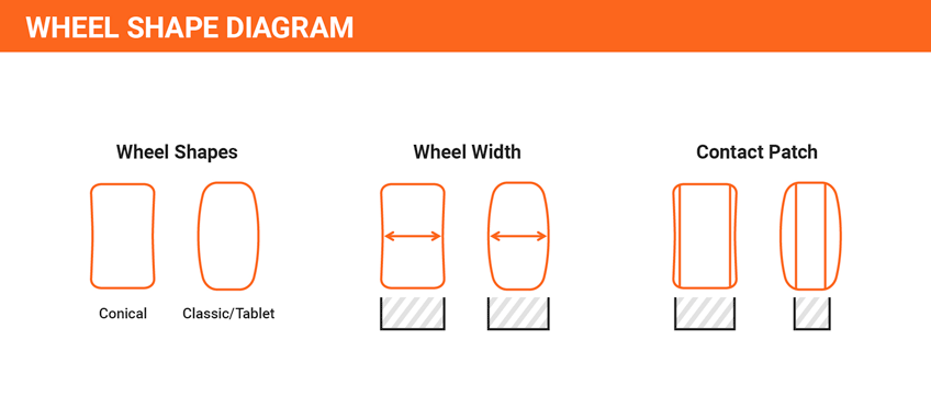 Choosing The Right Skateboard Wheels For You: The Ultimate Guide | KIVIAC